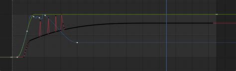 106302 Animation Graph Editor Grey Out Area Outside Of