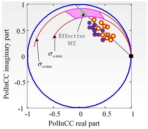 Remote Sensing Free Full Text A New Strategy For Forest Height Estimation Using Airborne X