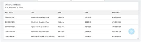 Fiori Elements Workflow Overview Page Ovp In S Sap Community