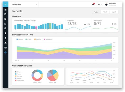 How To Create Line Chart In React Using Material Ui And Devexpress Images