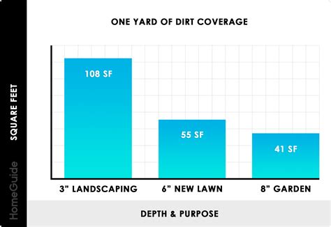 2025 Topsoil Sand And Fill Dirt Delivery Costs Prices Per Yard