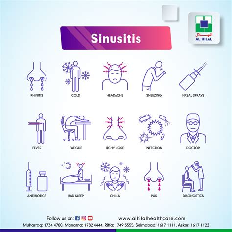 Sinusitis Al Hilal Hospital Company