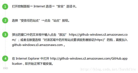 Github For Windows 安装教程（历尽千辛终于可以安装了）github上的windows重装 Csdn博客
