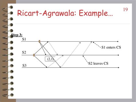 Ppt Unit Ii Distributed Synchronization Powerpoint Presentation Free