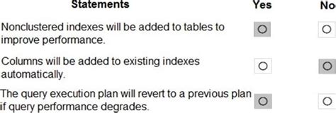 You Have An Azure Sql Database Named Db1 Exam4training