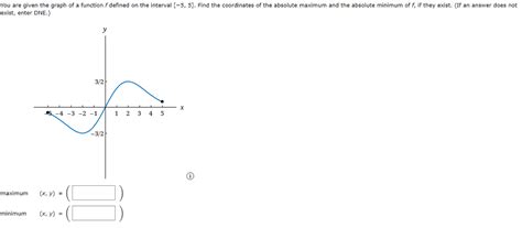 Answered You Are Given The Graph Of A Function F Bartleby