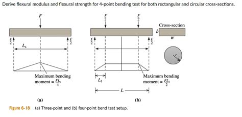 Derive Flexural Modulus And Flexural Strength For 4 Point Bending Test For Both Rectangular And