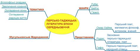 Блог вчителя зарубіжної літератури Овечко Н Д МЕНТАЛЬНІ КАРТИ чи КАРТИ РОЗУМУ