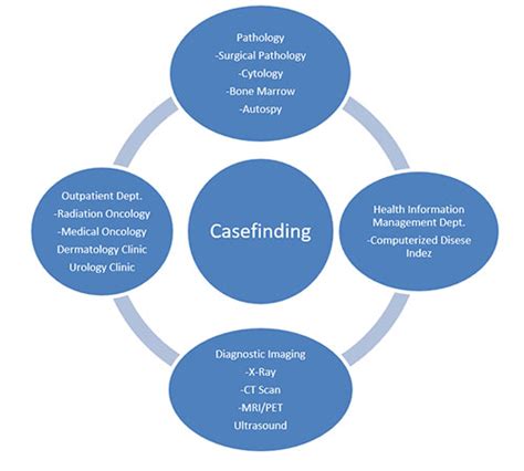 Casefinding Introduction Seer Training