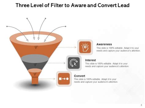 Three Step Filteration Innovation Deployment Ppt Powerpoint Presentation Complete Deck