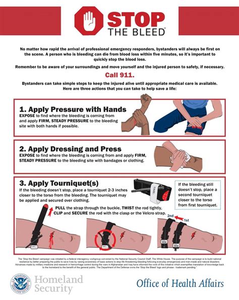 How To Control Bleeding Put Your Hands On The Red