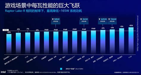 First Gaming Benchmarks For Intel Core Ultra 9 285k Leaked First Gaming Benchmarks For Intel Core Ultra 9 285k Leaked