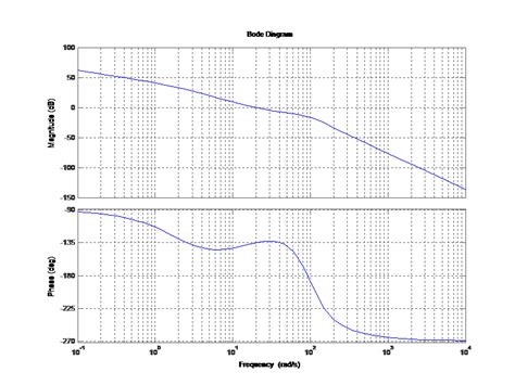 The Open Loop Tf Of Unity Feedback System Has The