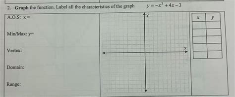 solved 2 graph the function label all the characteristics