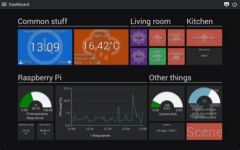 Robotics Automation Install Dashboard Node Red