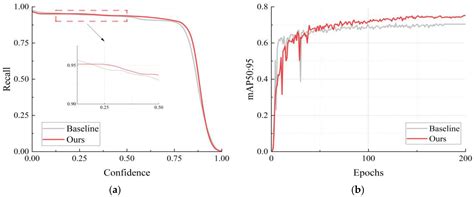 a lightweight barcode detection algorithm based on deep learning