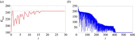 complex partial synchronization patterns in networks of delay coupled