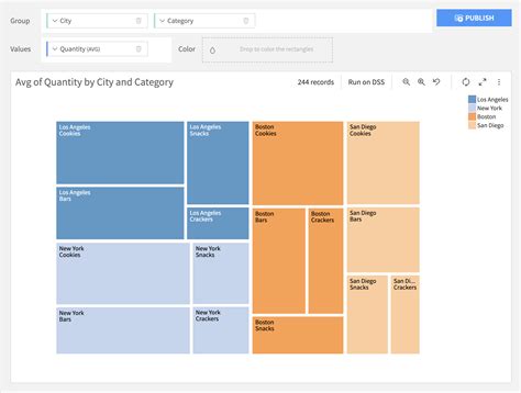 Other Charts — Dataiku Dss 14 Documentation
