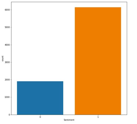 Powerful Text Augmentation Using Nlpaug Towards Data Science