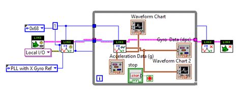 figure a 4 mpu6050 example using labview download scientific diagram