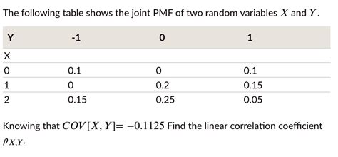 Solved The Following Table Shows The Joint Pmf Of Two Random Variables