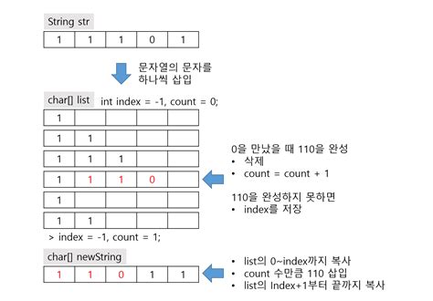 프로그래머스 월간 코드 챌린지 110 옮기기 Chaelins Blog