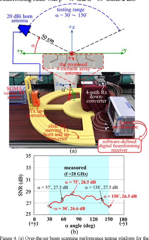Figure 1 From Highly Integrated Millimeter Wave Wideband Slot Type