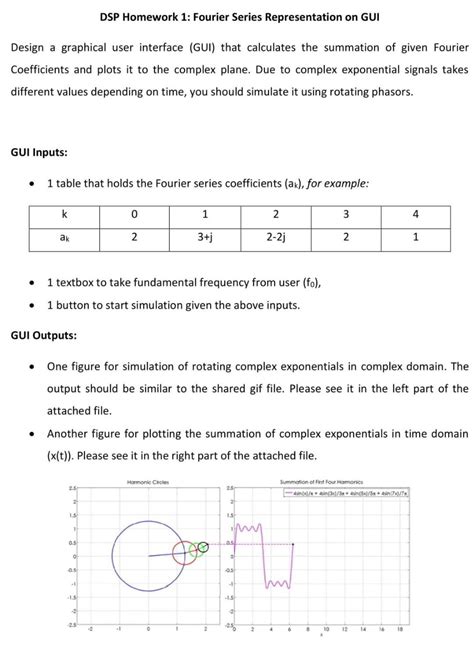 Solved Dsp Homework 1 Fourier Series Representation On Gui