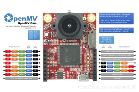 openmv识别颜色识别物块及检测二维码的进阶应用 openmv颜色识别追踪 csdn博客
