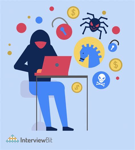 Top 10 Cyber Security Projects With Source Code 2023 Interviewbit