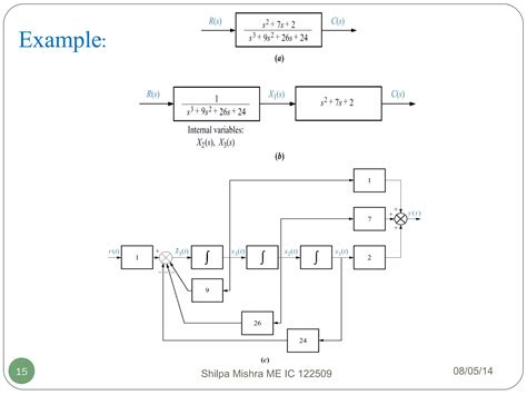 State Space Analysis Eign Values And Eign Vectors Ppt