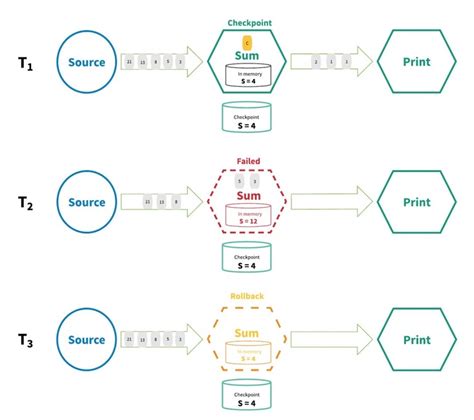 概念：流计算中的at Most Once、at Least Once、exactly Once Blue是只蓝色的猫