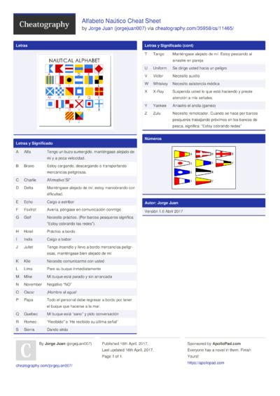 Matplotlib Cheat Sheet By Arshdeep Download Free From Cheatography