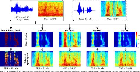 Figure 4 From Coupled Dictionaries For Exemplar Based Speech