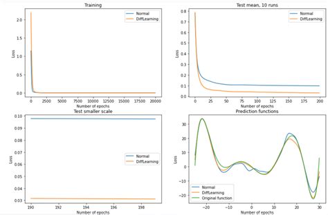 3 Performance Effects Using Gradient Information Performance On Download Scientific Diagram