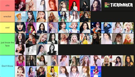 Recent Kpop Tier Lists TierMaker