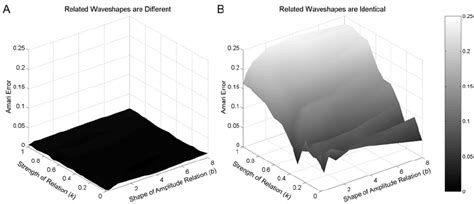 McERP Algorithm Performance On Synthetic Data Containing Both An Download Scientific Diagram