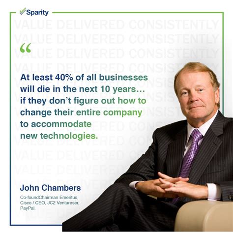 Sparity On Linkedin Digitaltransformation Futureproofing