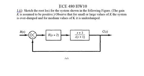 i sketch the root loci for the system shown in the