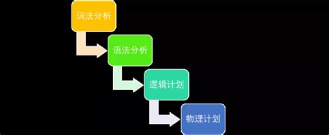 技术解析 doris sql 原理解析