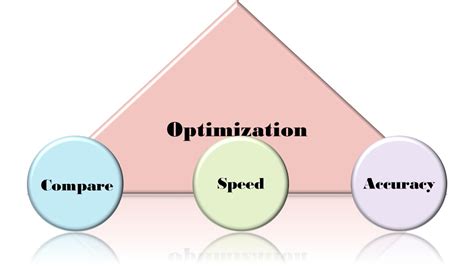 Optimization Speed How Important Is It