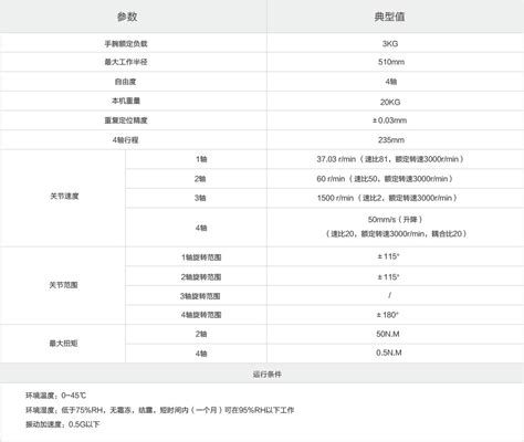 SCARA 武创智达