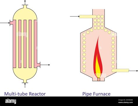 Heating Of Tubular Reactors Stock Vector Image And Art Alamy