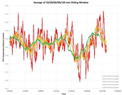 CPU Test Bench And Data Processing Methods ExtremeRigs Net