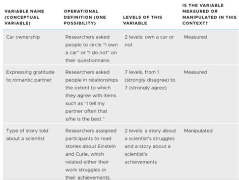 Experimental Psych Ch 3 Claims And Validity Flashcards Quizlet