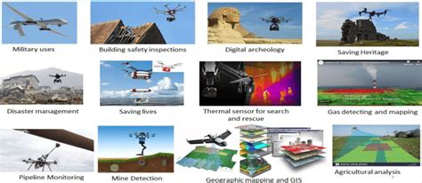 Different Uavs Applications Download Scientific Diagram