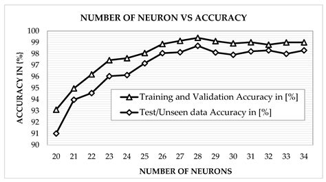 Machines Free Full Text Simultaneous Fault Diagnostics For Three