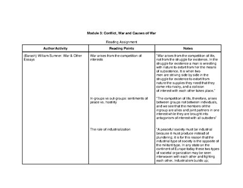 Module 3 Analyzing Conflict War And Their Underlying Causes Studocu
