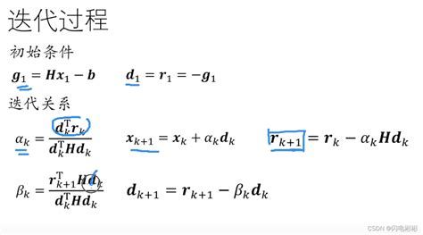 共轭梯度法求解对称正定矩阵线性方程组及推广到一般方程共轭梯度法求解线性方程组 Csdn博客 共轭梯度法求解对称正定矩阵线性方程组及推广到一般方程共轭梯度法求解线性方程组 Csdn博客
