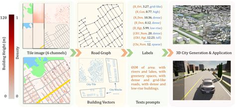 Corp A Multi Modal Dataset For Campus Oriented Roadside Perception Tasks Ai Research Paper